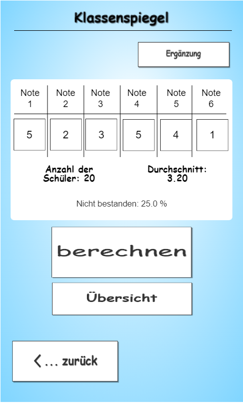 Klassensspiegel, Notendurchschnitt und Bewertungschlüssel berechnen